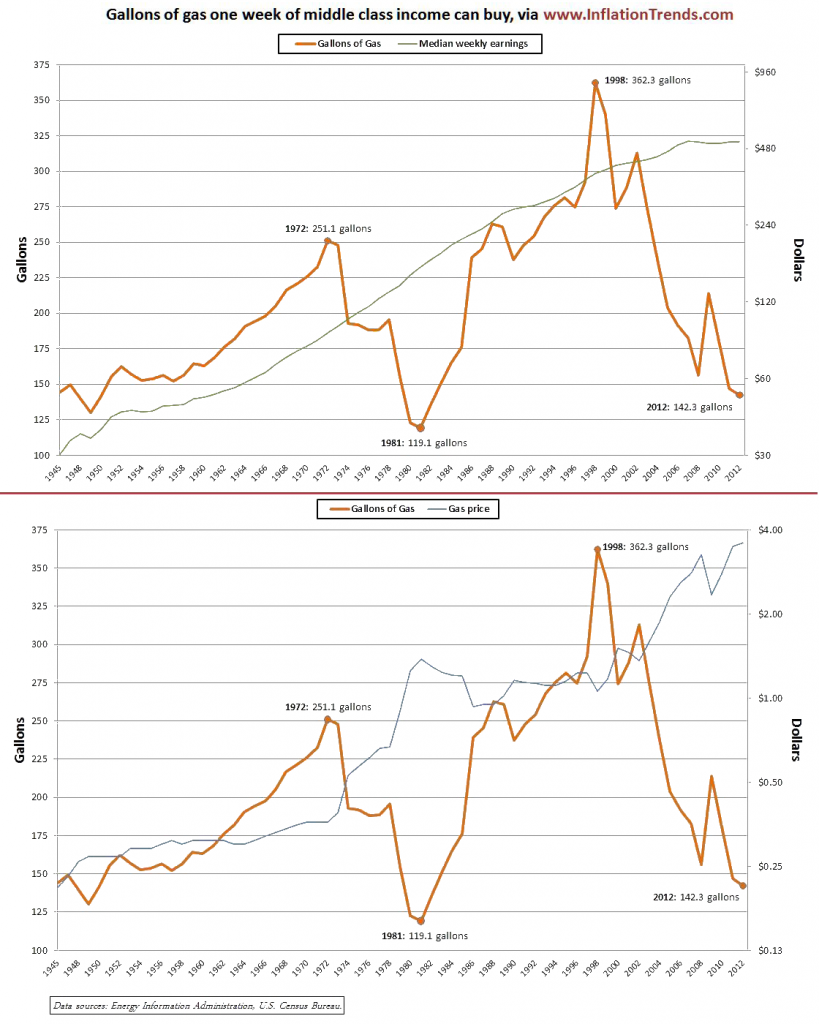 “Transitory” Inflation - SurlyTrader